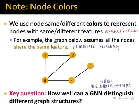 图神经网络gnn的表达能力【斯坦福cs224w】 知乎