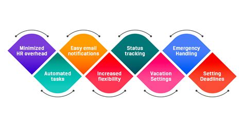 Approval Management In Fusion Oracle Cloud Hcm