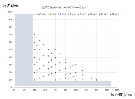 QUAD Think Composites