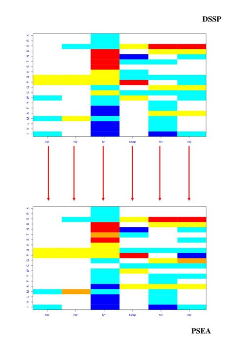 PPT DSSP PowerPoint Presentation Free Download ID
