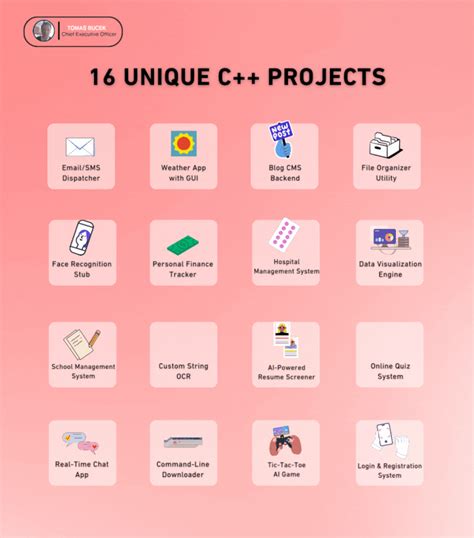 Cplusplus Cpp Programming Softwaredevelopment Techprojects Coding