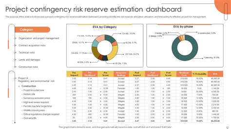 Contingency Risk Powerpoint Ppt Template Bundles Ppt Powerpoint
