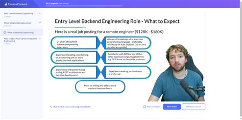 Is It Worth It Big Coursecareers Backend Development Review