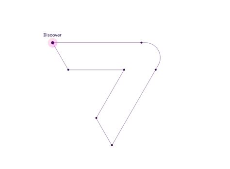 Growth Framework Jam 7
