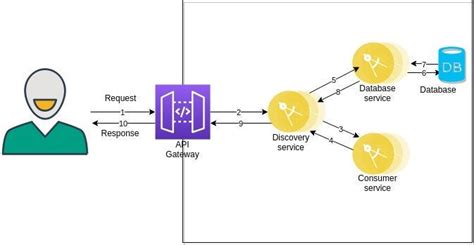 What Are The Default Values For Hikari Connection Pool If We Do Not