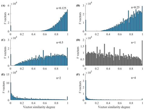 Entropy Free Full Text Determination Of Parameters For An Entropy Based Atrial Fibrillation