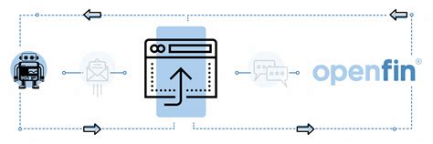 Automated Integration Testing Of Your Openfin App