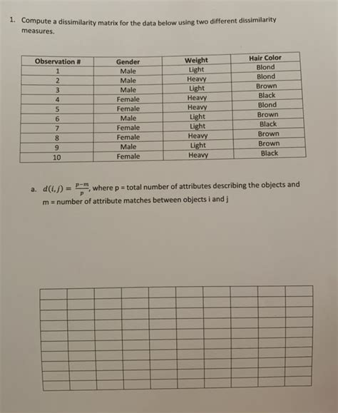 Solved 1 Compute A Dissimilarity Matrix For The Data Below