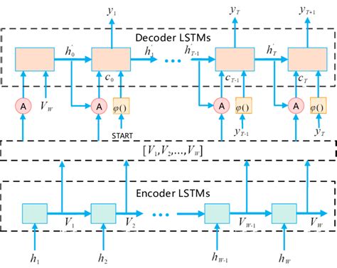 Text Recognition Network Download Scientific Diagram