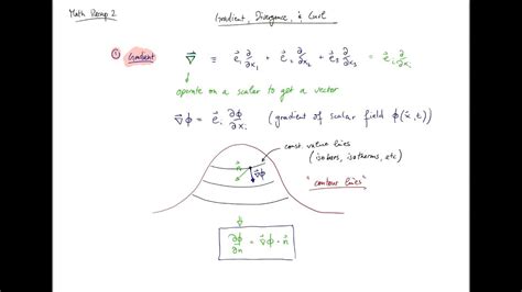 Math Recap 2 Grad Div Curl Youtube