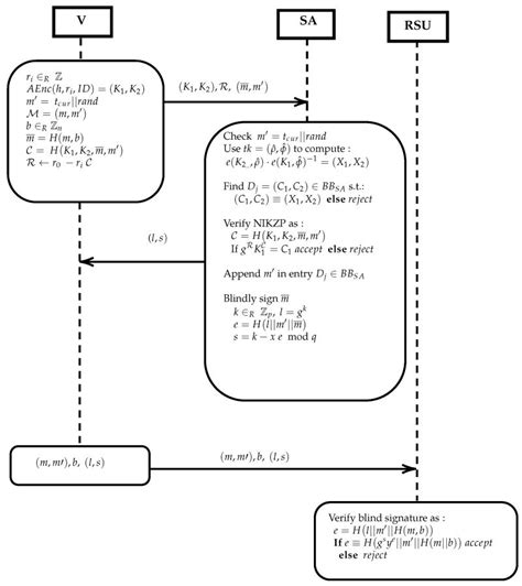 Journal Of Cybersecurity And Privacy Jcp Mdpi On Linkedin Jcp