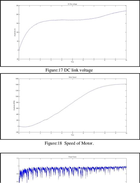 Figure 1 From Analysis Of Front End Converter With Unity Power Factor