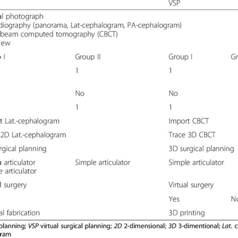 progress workflow and performer for csp and vsp download scientific