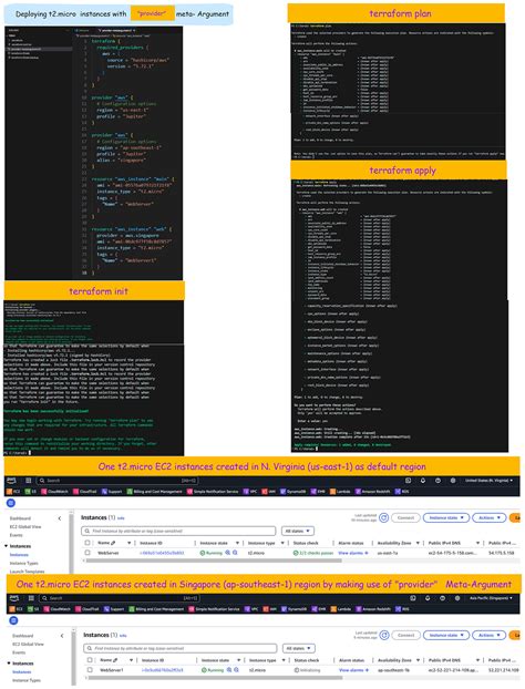 A Comprehensive Exploration Of Terraforms Provider Meta Arguments By
