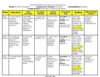 Into Reading Scope And Sequence Preview By Mrs Stilly TpT