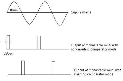 Synchronized Output Of Monostable Multivibrator Download Scientific Diagram