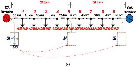 Sustainability Free Full Text Characteristic Evaluation Of Wind