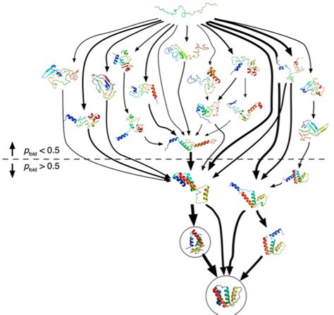 Week 09 Lecture Biomolecular Simulation Part Ii — Machine Learning For Molecular Dynamics