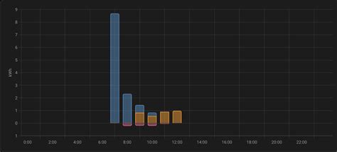 Sensor Values Not Showing Pickable In Energy Setup Page 2 Energy Home Assistant Community