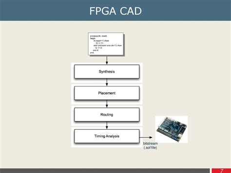 dr tassadaq hussain verilog dr tassadaq hussain ppt download