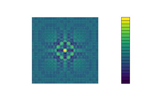 The Viridis Color Palettes Color Palette Vignettes