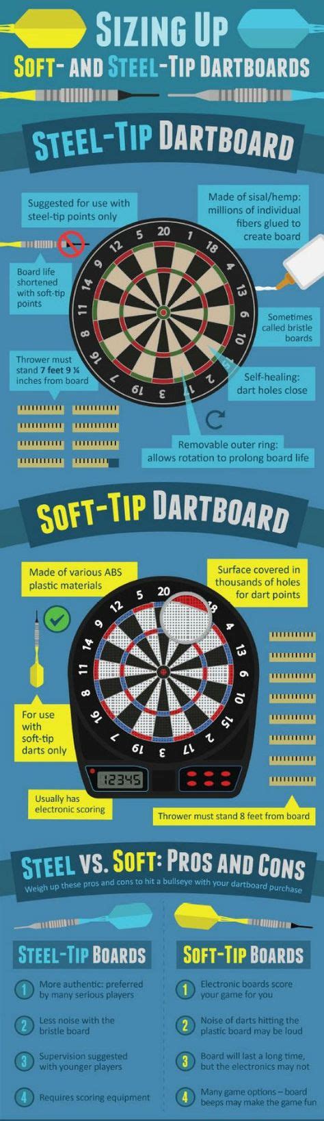 Best Darts Rules Information Ideas Darts Darts Rules Dart Board
