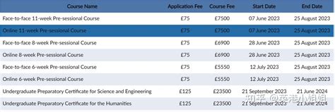 伦敦大学学院ucl 语言课信息 知乎