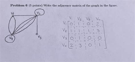 Solved Problem 6 5 Points Write The Adjacency Matrix Of