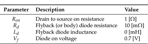Table 2 From Parallel Loop Control For Torque And Angular Velocity Of