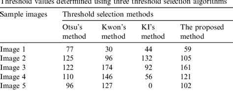 Table 1 From Image Segmentation By Histogram Thresholding Using