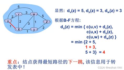 计算机网络网络层之路由算法3距离向量路由算法 Csdn博客