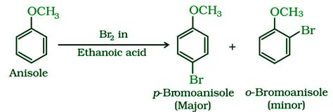 Ether Functional Group Examples