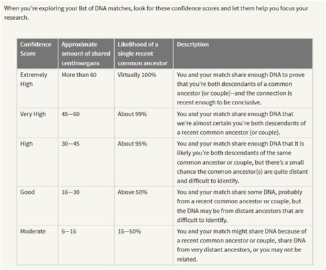 Dna Match Spreadsheet With Exploring Your Dna Results Further Ancestry Blog Db Excel Com