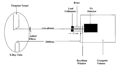 Experimental Setup For Spectral Measurements Download Scientific Diagram