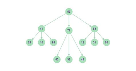 Top 10 Dsa Questions On Linked Lists And Arrays For Interviews