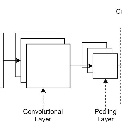 Faster Regional Based Convolutional Neural Network Architecture Download Scientific Diagram