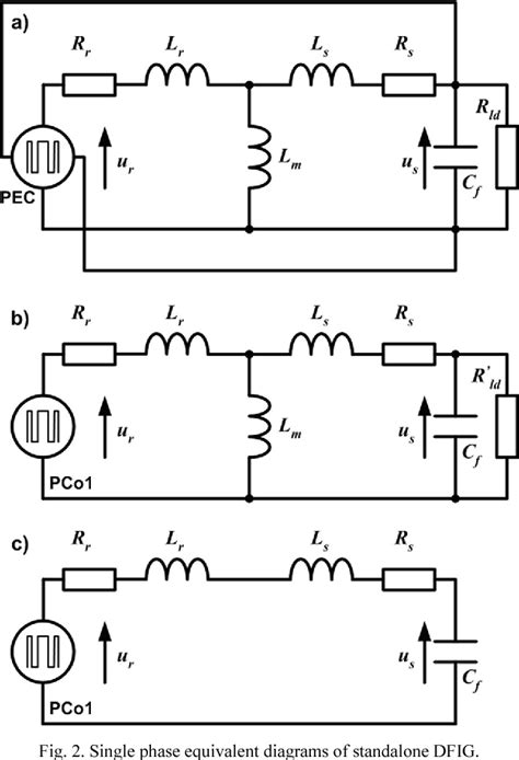 Figure 2 From Pll Grid Synchronization Of The Standalone Dfig Based