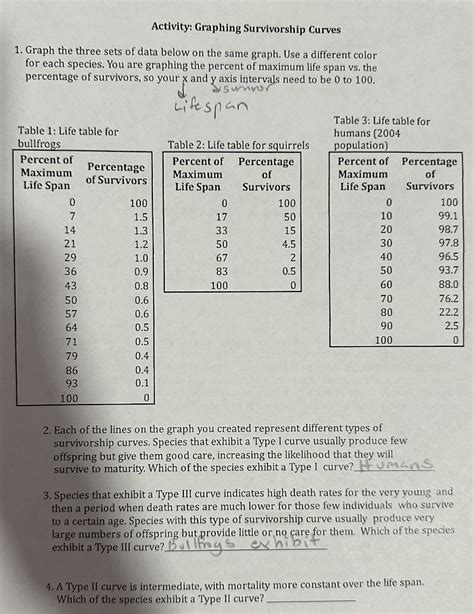 solved 1 graph the three sets of data below on the same
