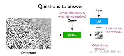 Retrieval Augment Generation 让幻觉不再继续（二） 知乎