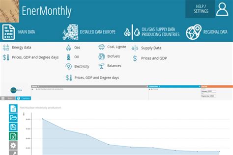 Energy Research And Information Services Description Enerdata