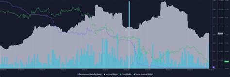 Avalanche Everything You Need To Know About AVAX And Its Latest Development AMBCrypto