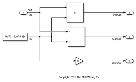 Generate Native Half Precision C Code From Simulink Models MATLAB Simulink