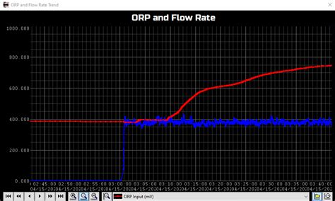 Optimizing PID Loop PAC Project OptoForums