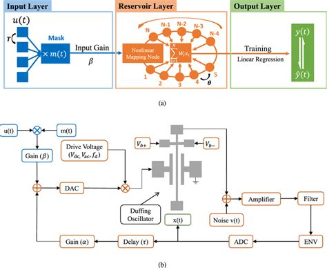 Schematic Diagrams And Signal Chain Of Time Delay Feedback Rc