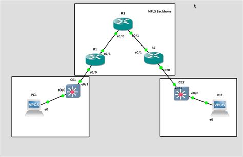 Solved Ethernet Over MPLS Query About Connecting Cusomers Cisco Community