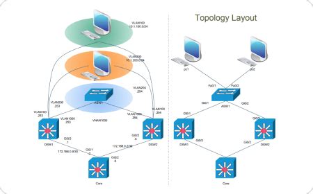 Free Cisco Network Diagram Software With Free Templates EdrawMax