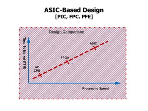 Juniper Networks Router Architecture Pptx