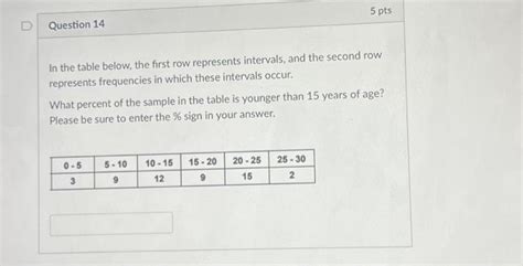Solved Please Can I Get This Answer Now Its An Exam I Dint