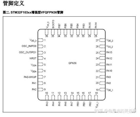 Stm32f103系列引脚定义 功能图 知乎