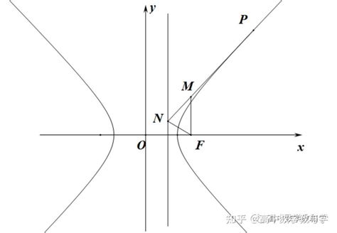 圆锥曲线极点极线应用篇10——极点极线在高考中的应用之比例模型 知乎